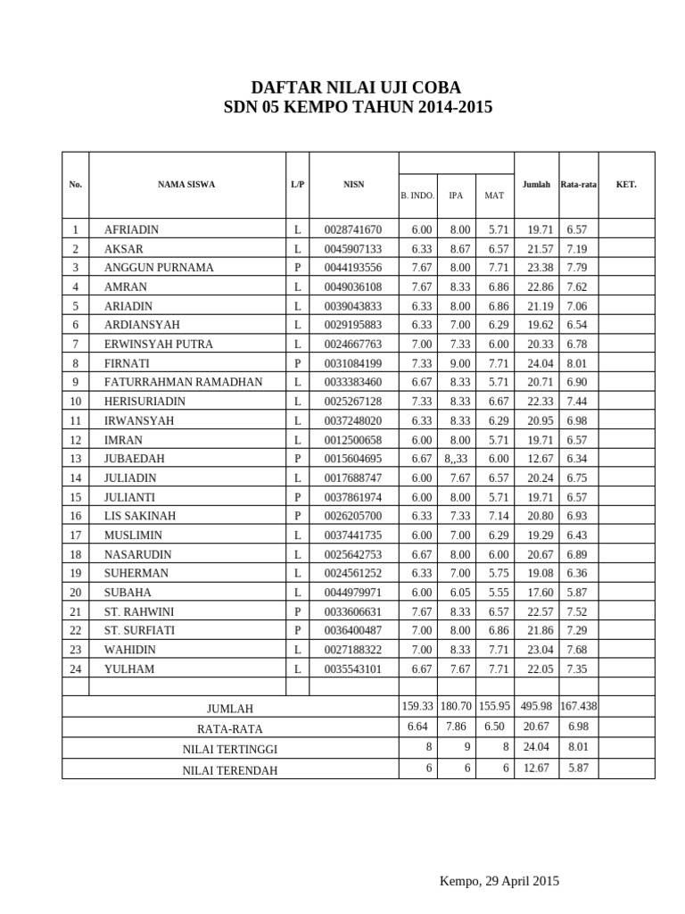 Buku Daftar Nilai Uji Coba | PDF