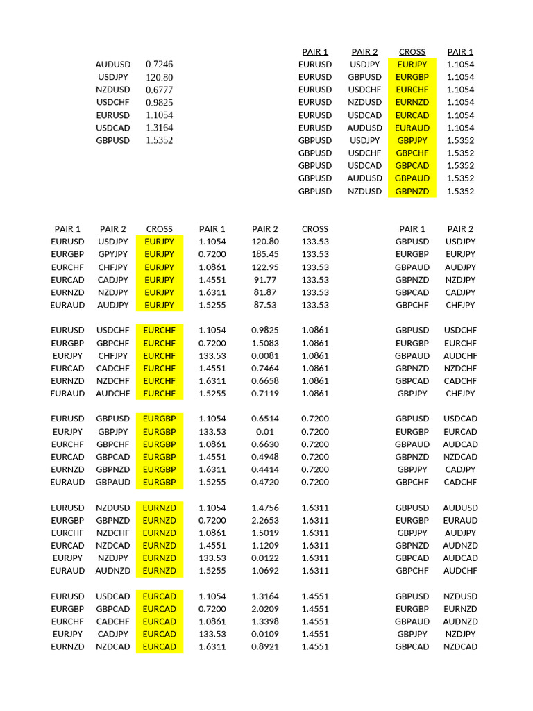 Mathematical Relationship Between Forex Pairs | PDF
