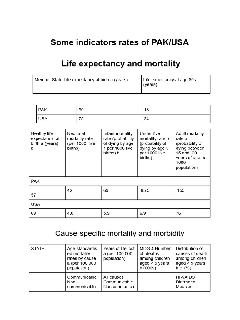 Pak Data (Lec 11) - Ferheen | PDF
