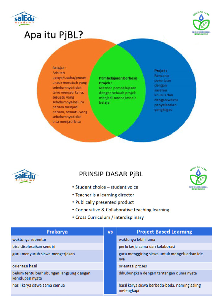 FISH BONE PjBL SD1 SMT 2 | PDF
