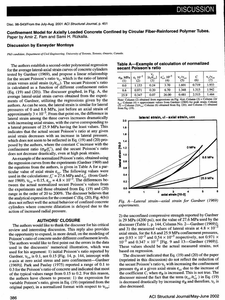 ConfinementModelForAxiallyLoadedConcrete Amir Rizkalla 2002 | PDF
