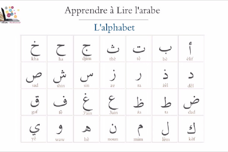 01 Lalphabet Arabe Apprendre A Lire Larabe - 202104.jpg | PDF