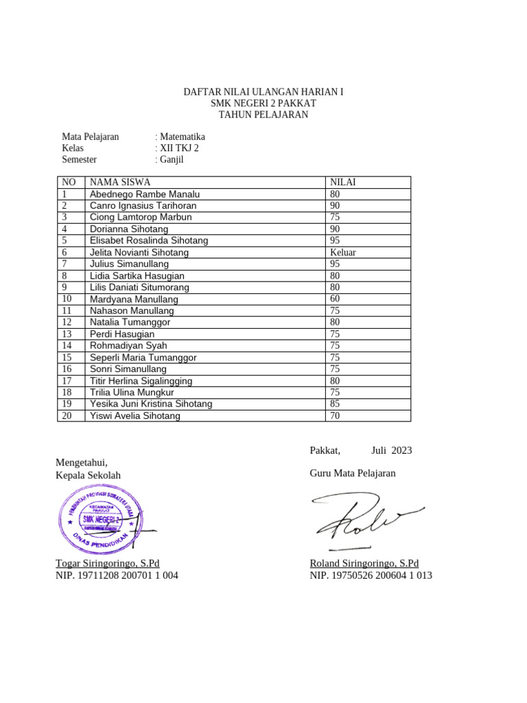 Daftar Nilai Xii TKJ 2 | PDF