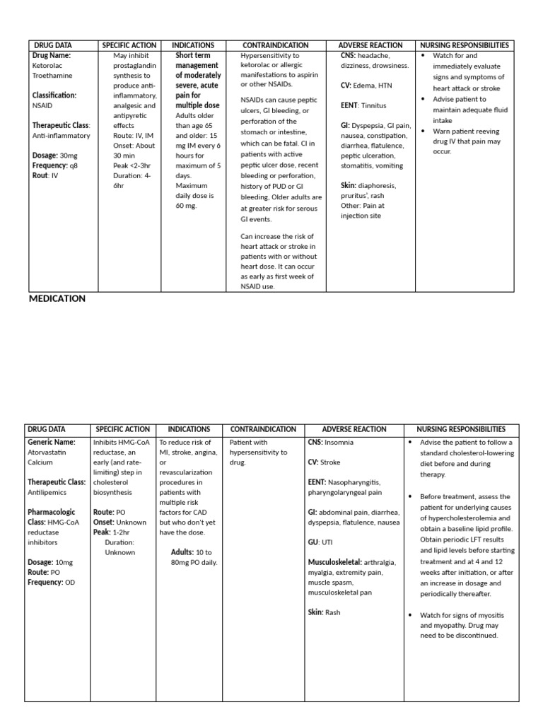 Drug and NCP 1 | PDF