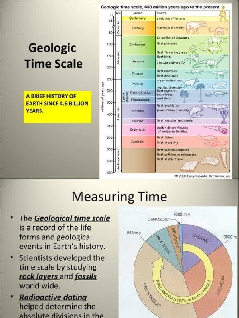 Geologic Time Scale | PDF