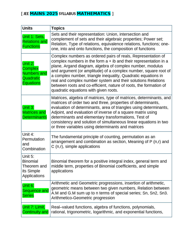Mathematics JEE mains 2025 Syllabus Checklist | PDF