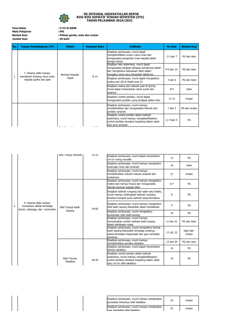 Kisi-Kisi Sts I Pai | PDF