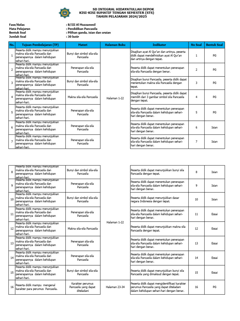 3 Kisi-Kisi STS I P. Pancasila | PDF