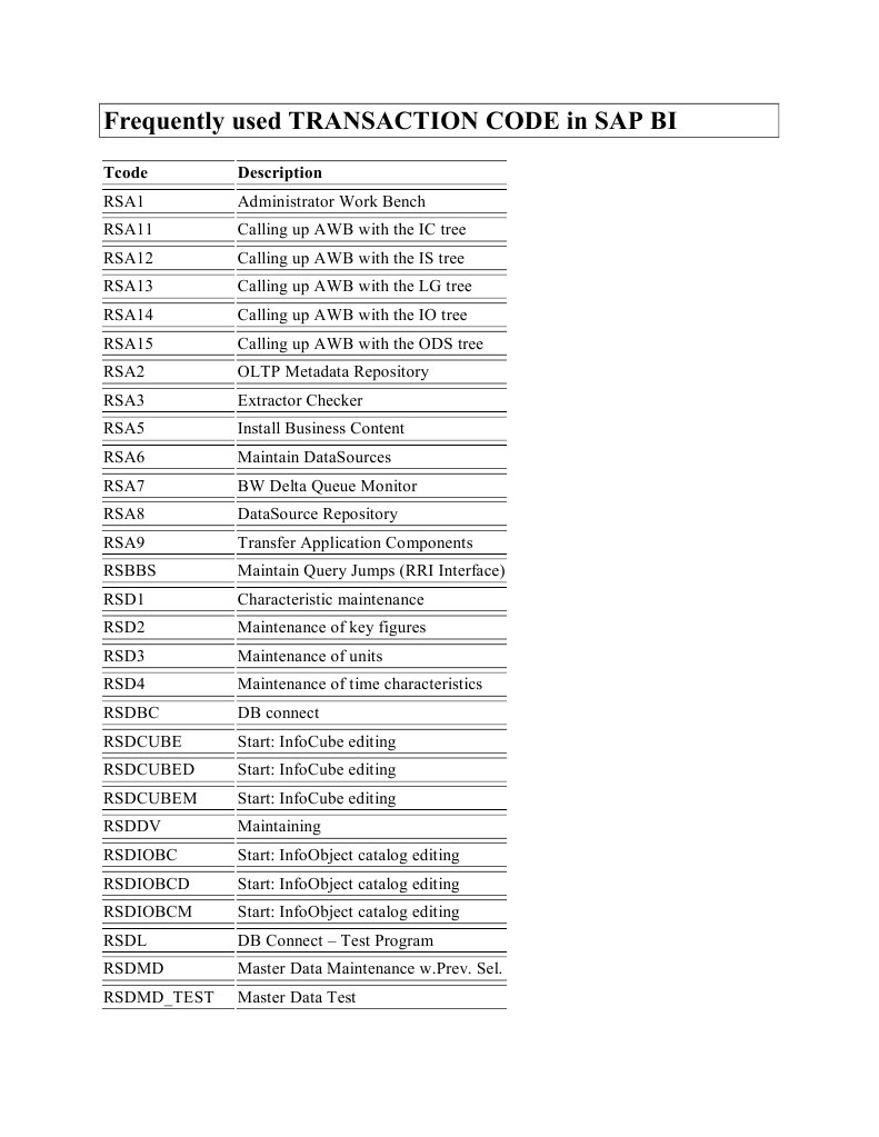 Frequently Used Transaction Code in Sap | PDF | Computers