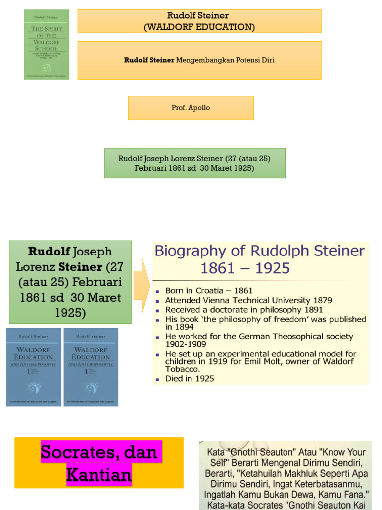 Rudolf Steiner (Waldorf Education) | PDF