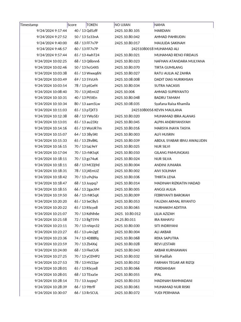 Nilai Sumatif Tengah Semester (STS) Ganjil Th. 2024-2025 Mapel Matematika Kelas X MPLB - TKR | PDF