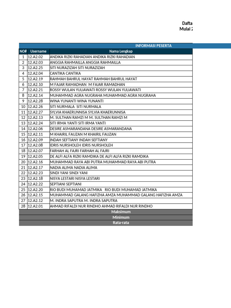 Hasil - KIMIA - XII IPA - XII IPA 2 - 20240926092423 | PDF