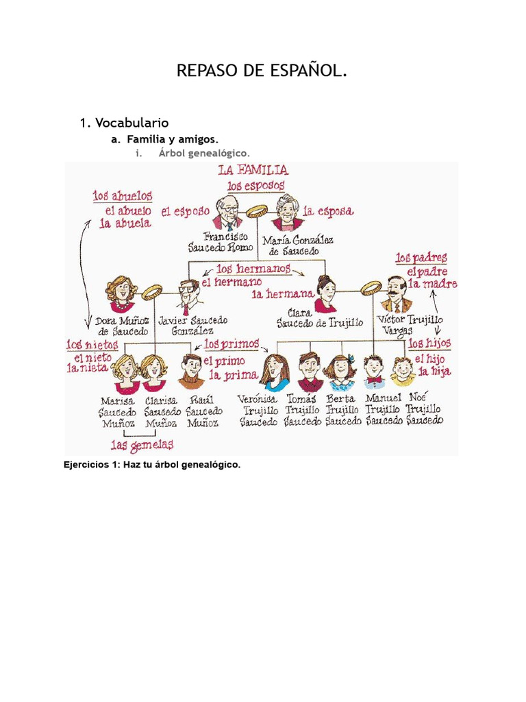 Repaso Nivel A1-A2 | PDF