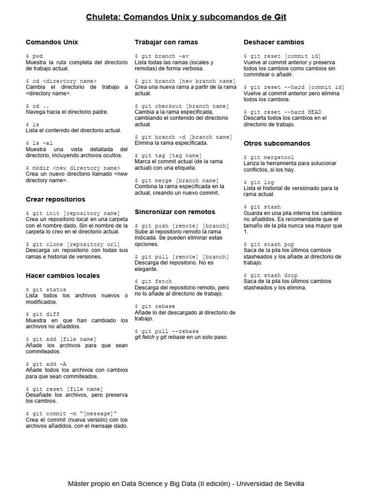 Chuleta Git | PDF