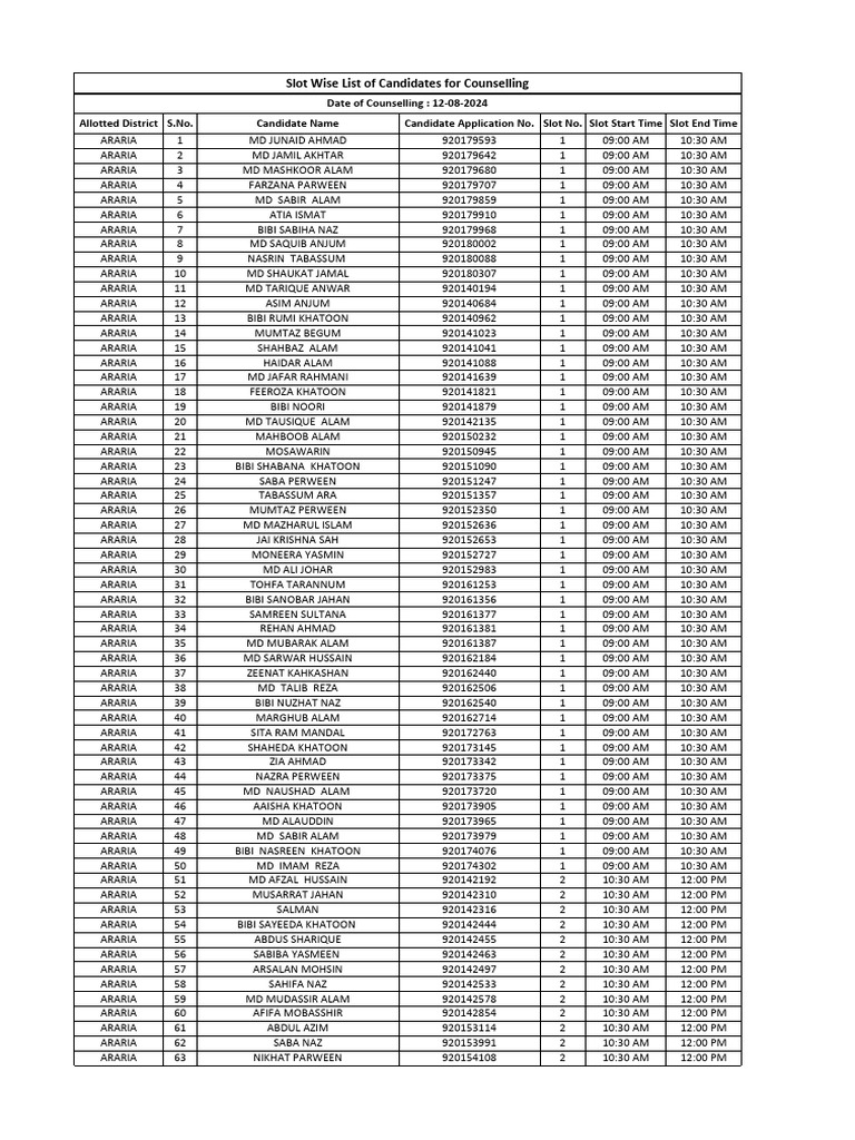 12 08 24 Counseling List | PDF