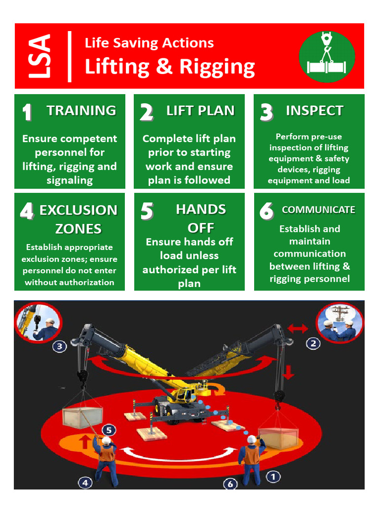 LSA Poster Lifting Rigging | PDF