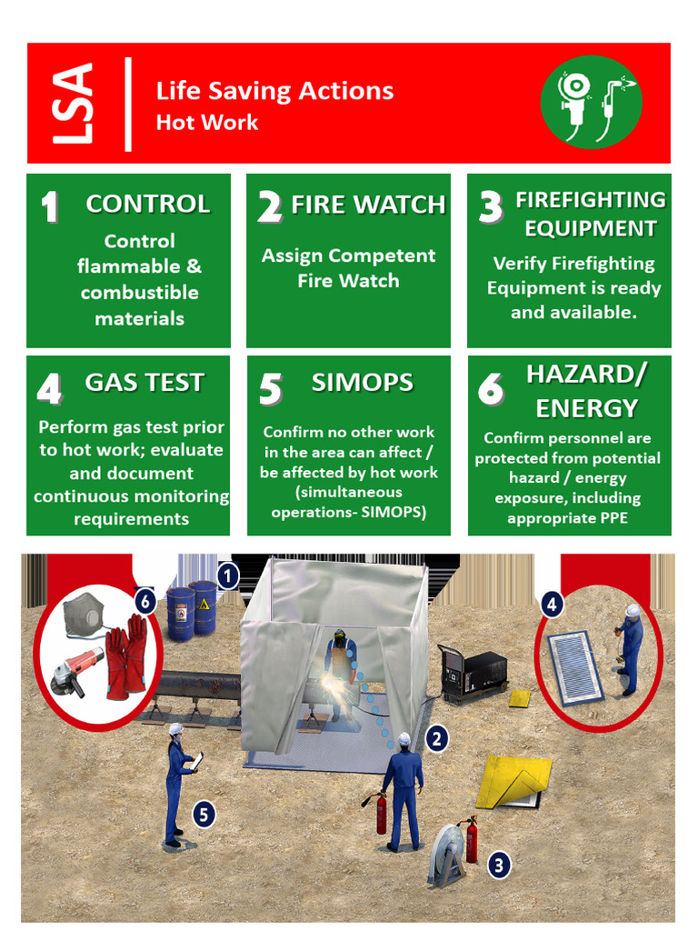 LSA Poster Hot Work | PDF