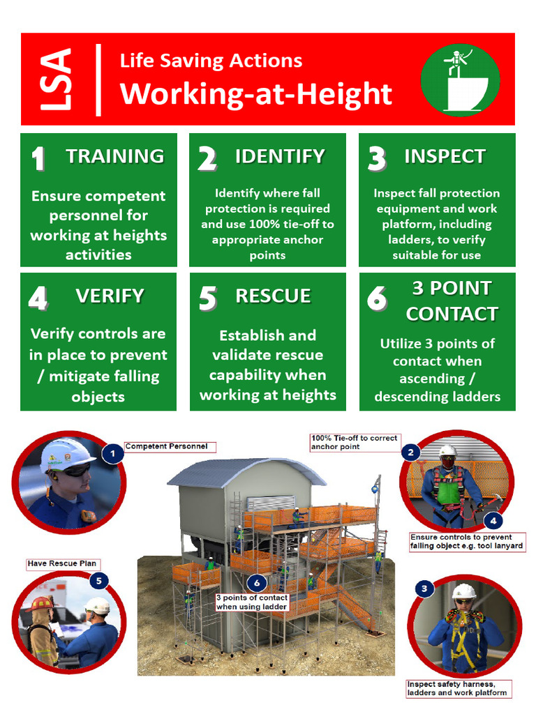 LSA Poster WAH | PDF