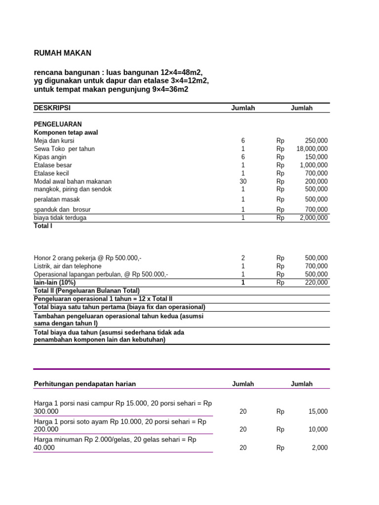 Fs-Rab-Rumah Makan | PDF