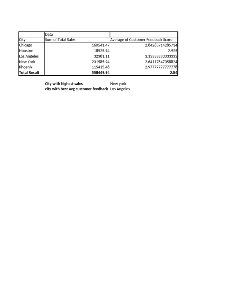 Retail Chain Dataset | PDF