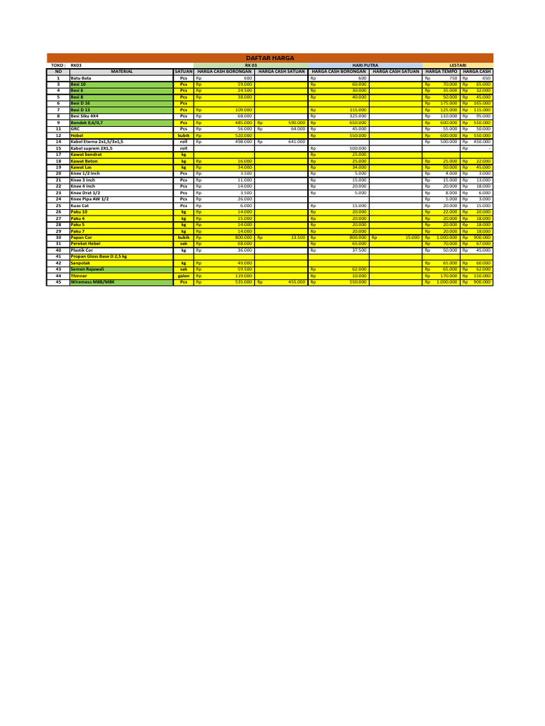 DAFTAR HARGA MATERIAL UPDATE PEMBANDING | PDF
