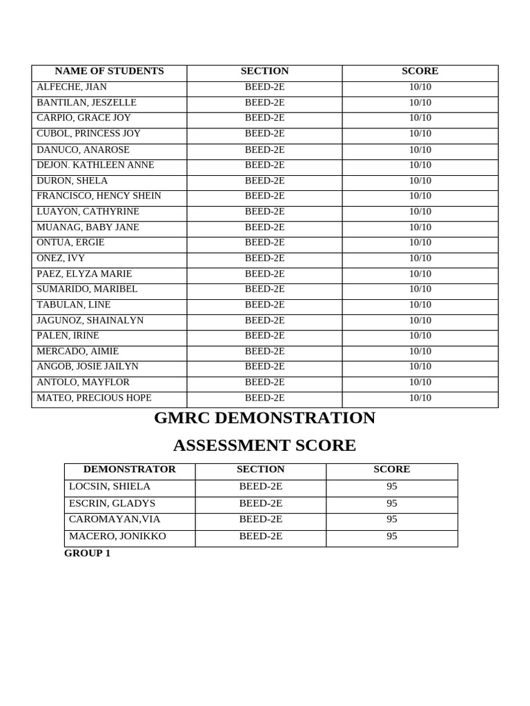 GMRC ASSESSMENT SCORE (Group1) | PDF