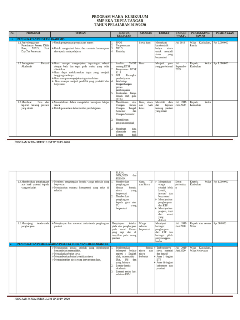 Tabel Program Waka Kurikulum 19-20 | PDF