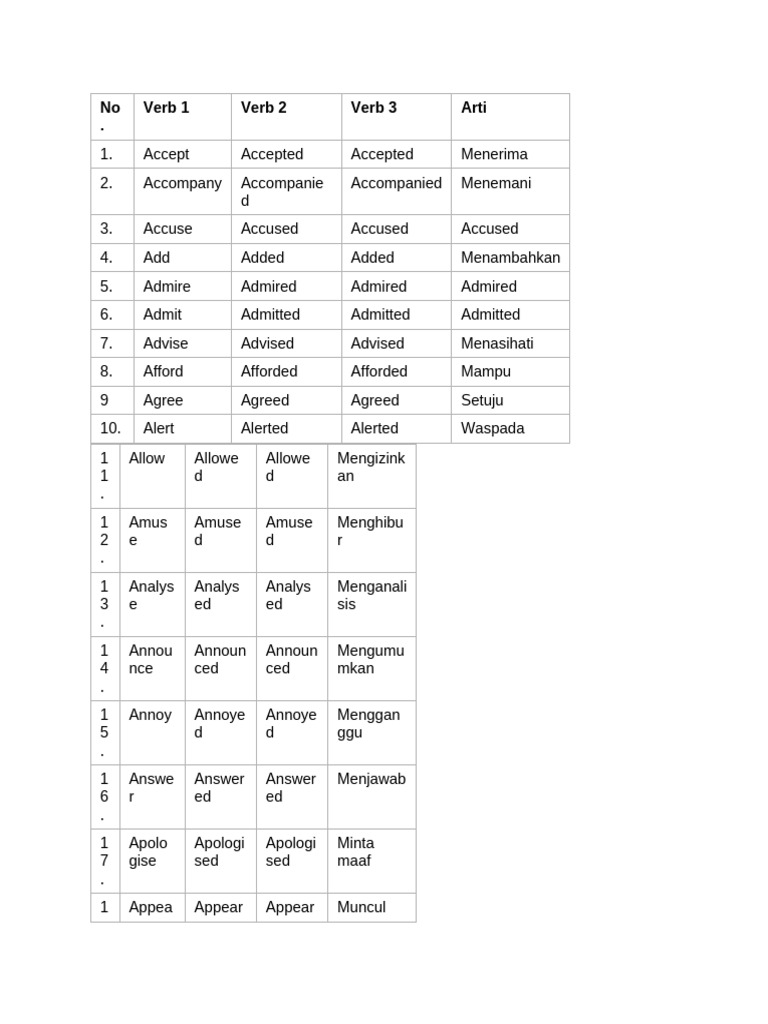 Reguler Dan Irreguler Verb | PDF