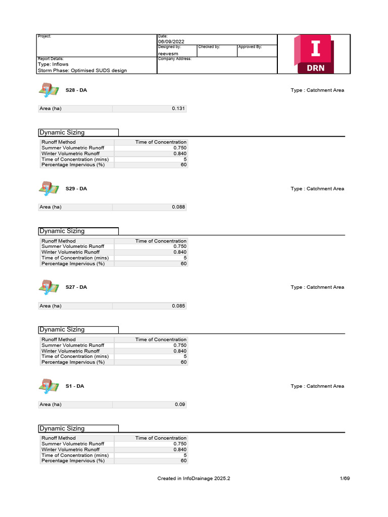 Drainage-checklist-report | PDF