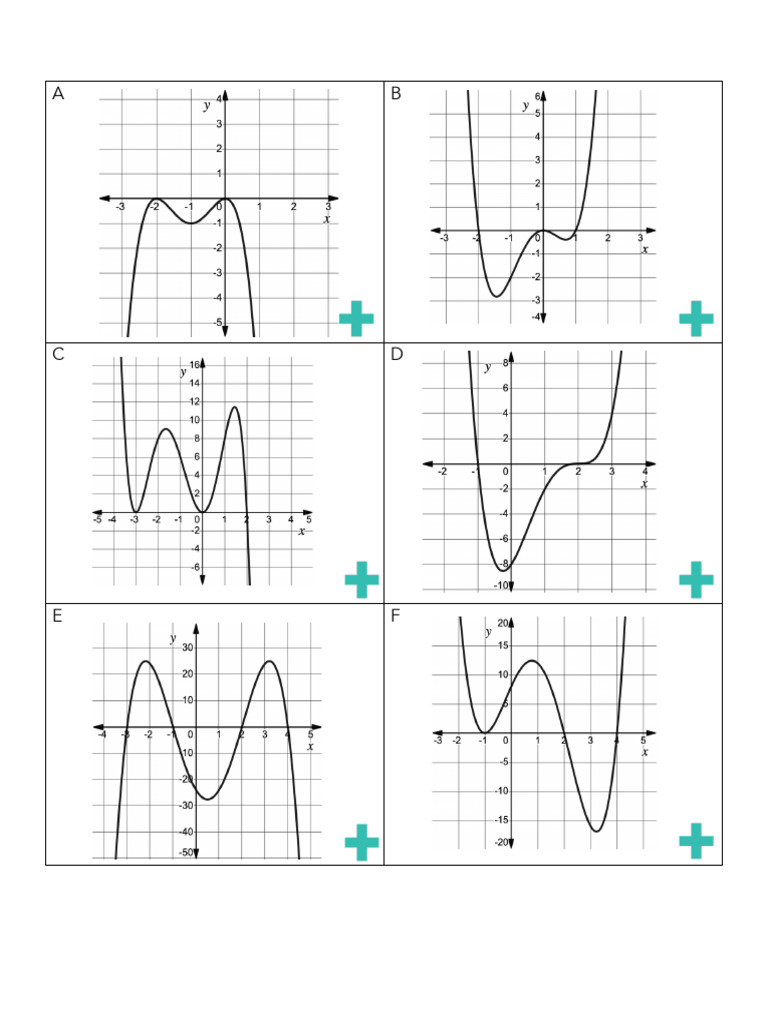 Lesson_2_2_Day_2_AP_Precalculus_Math_Medic_437c64fed2 | PDF