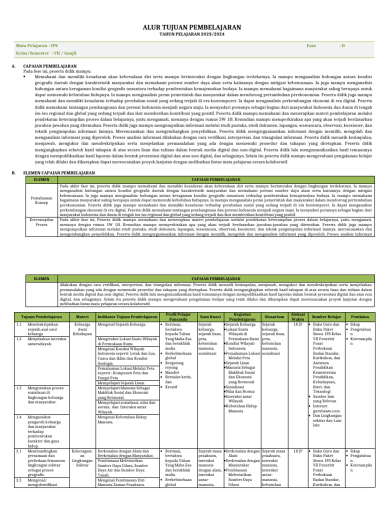 ATP - Silabus Semester 1 | PDF