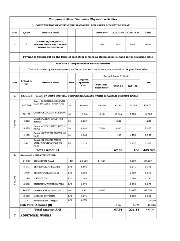Component-Wise, Year-Wise Physical Activities | PDF