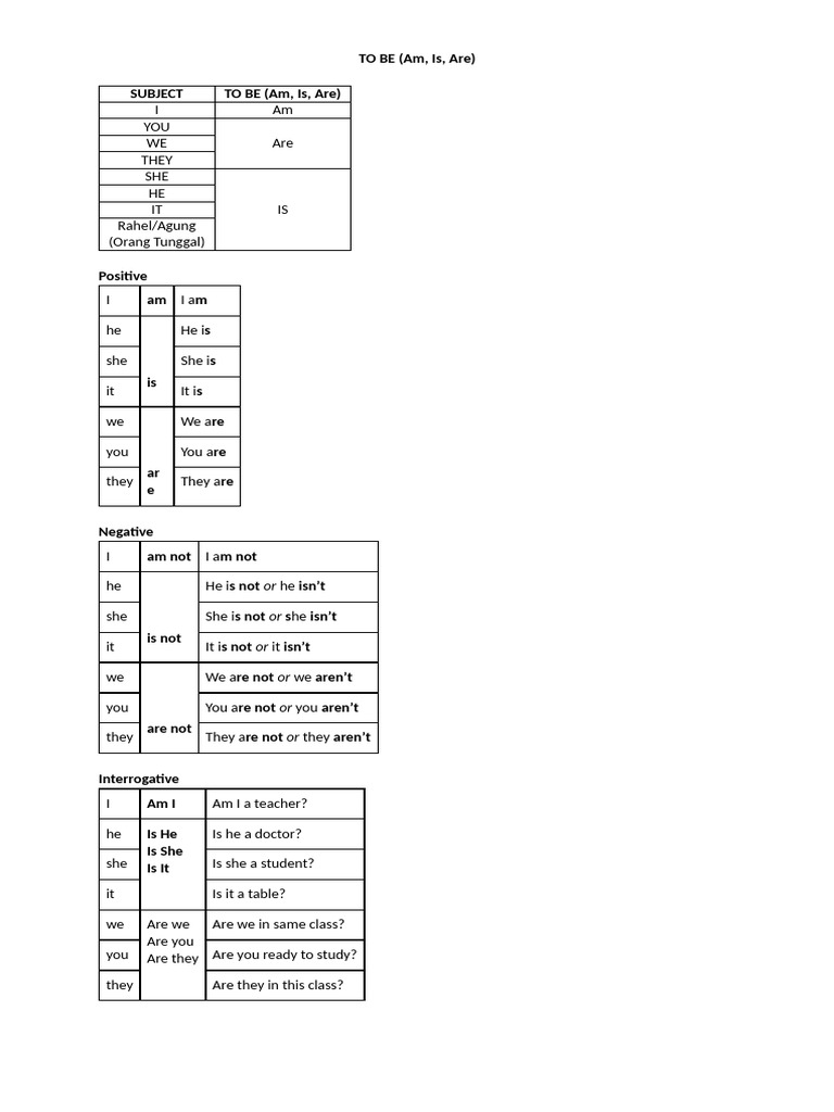Latihan Soal TO BE - 081830 | PDF