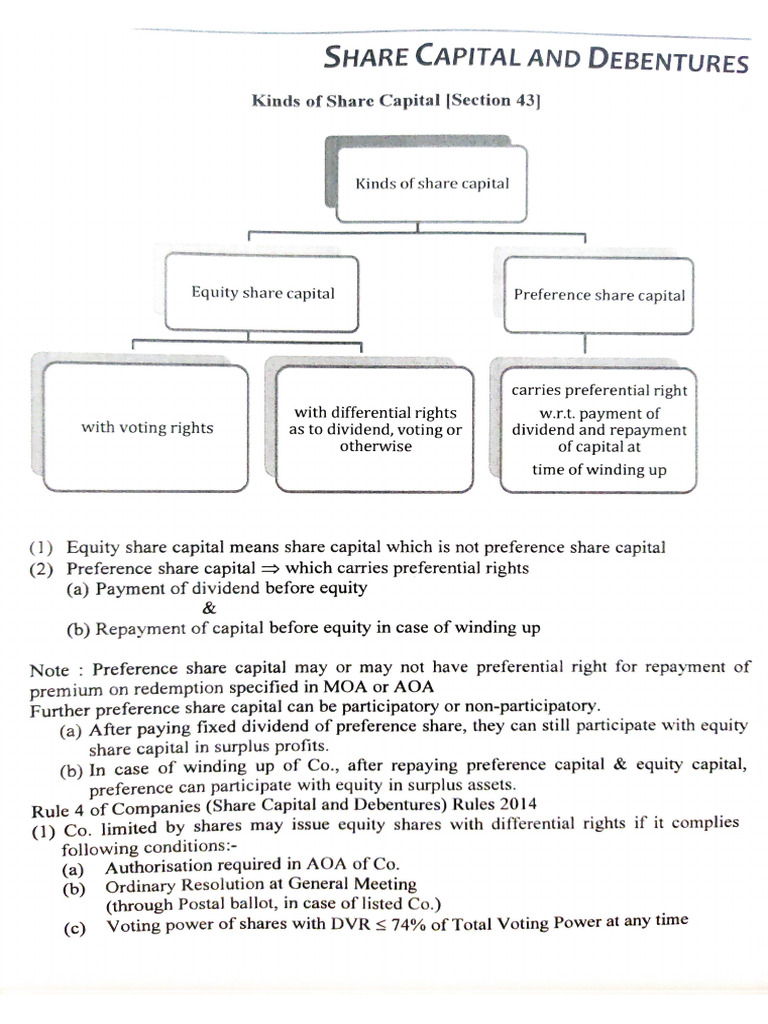 Share Capital and Debentures | PDF