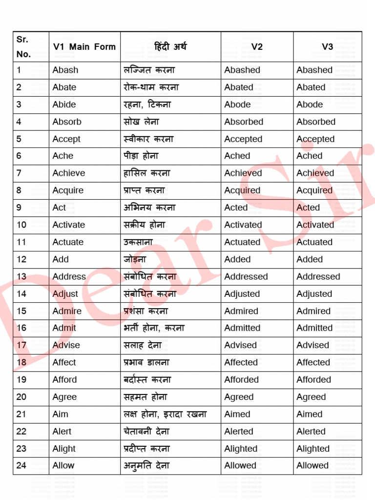 1300 Three Forms Verb1 | PDF