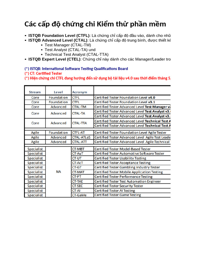 ISTQB Foundation Level (CTFL) Syllabus | PDF | International Software ...