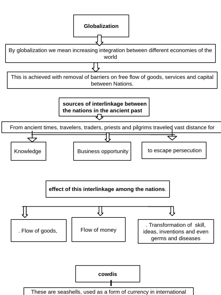 CH - The Making of Global World | PDF