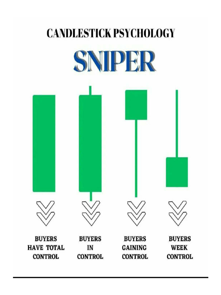 Basic Candlestick Patterns 1 | PDF