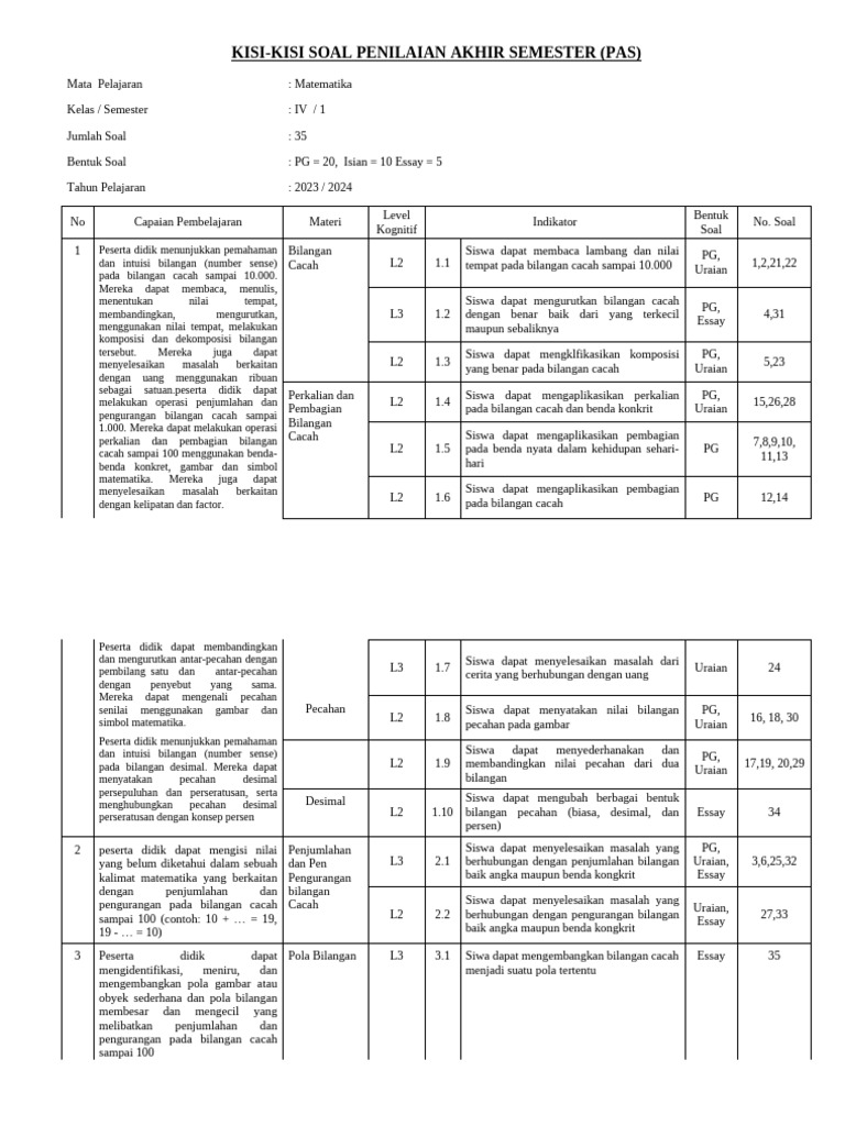 1.KISI-kisi mtk.4 | PDF