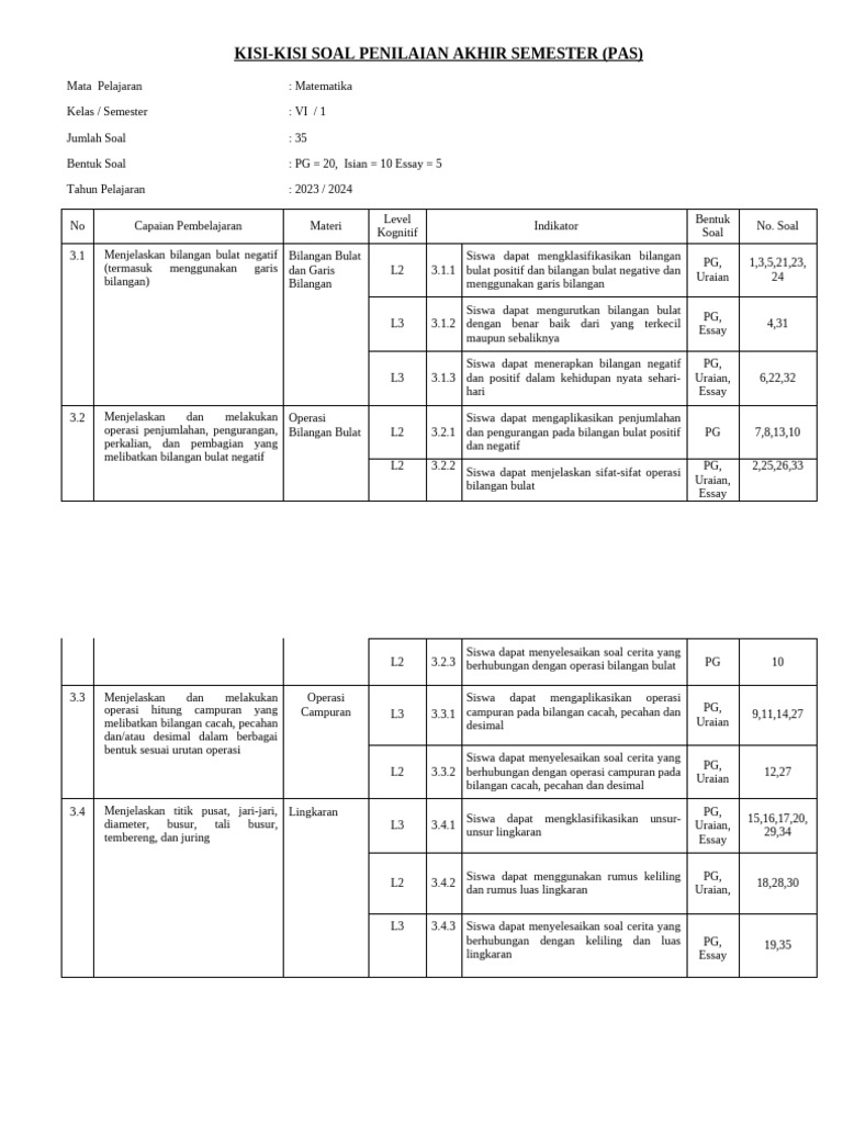 1.KISI-kisi mtk.6 | PDF