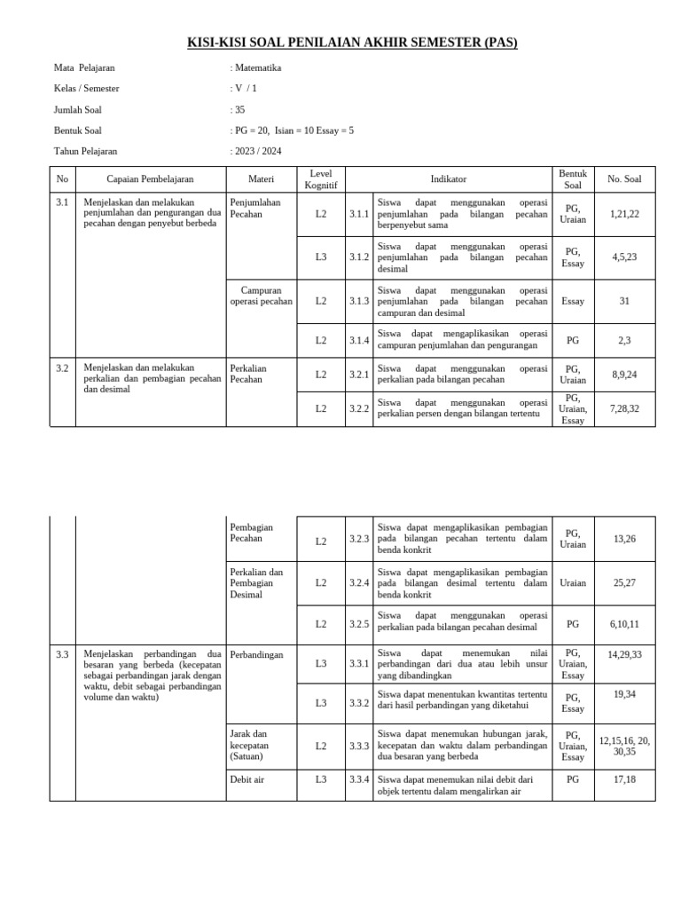 1.KISI-kisi mtk.5 | PDF