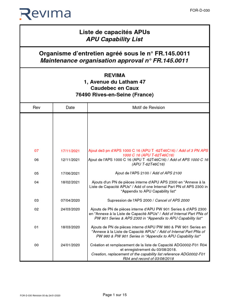 15 Must Get Checked | PDF