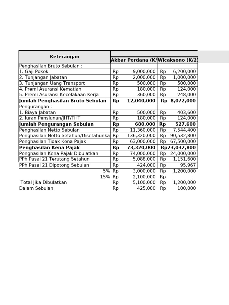 Prak. Pajak - Kertas Kerja | PDF