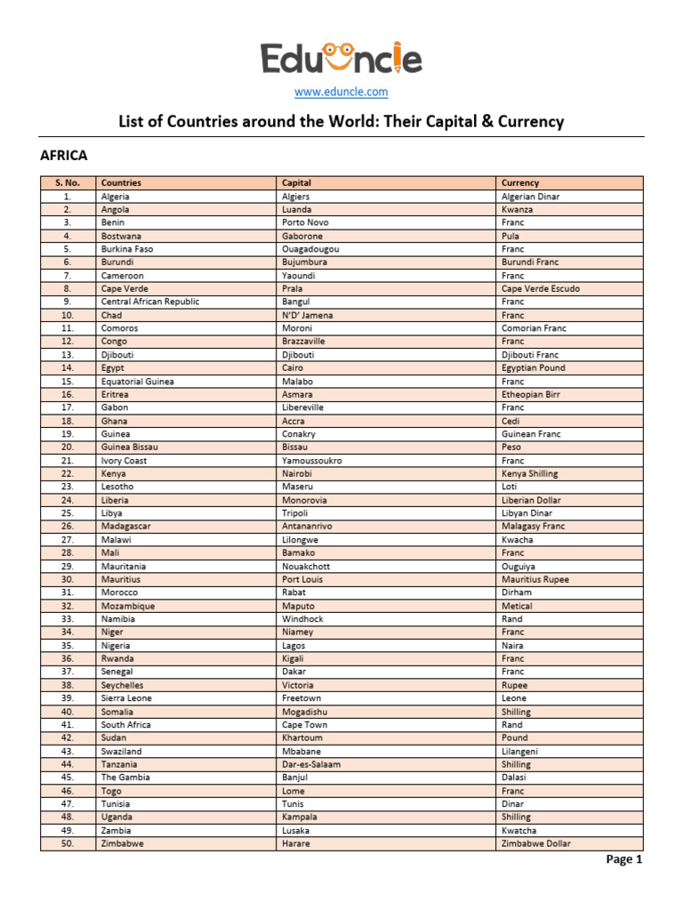 List of Countries Around the World Their Capital Currency | PDF