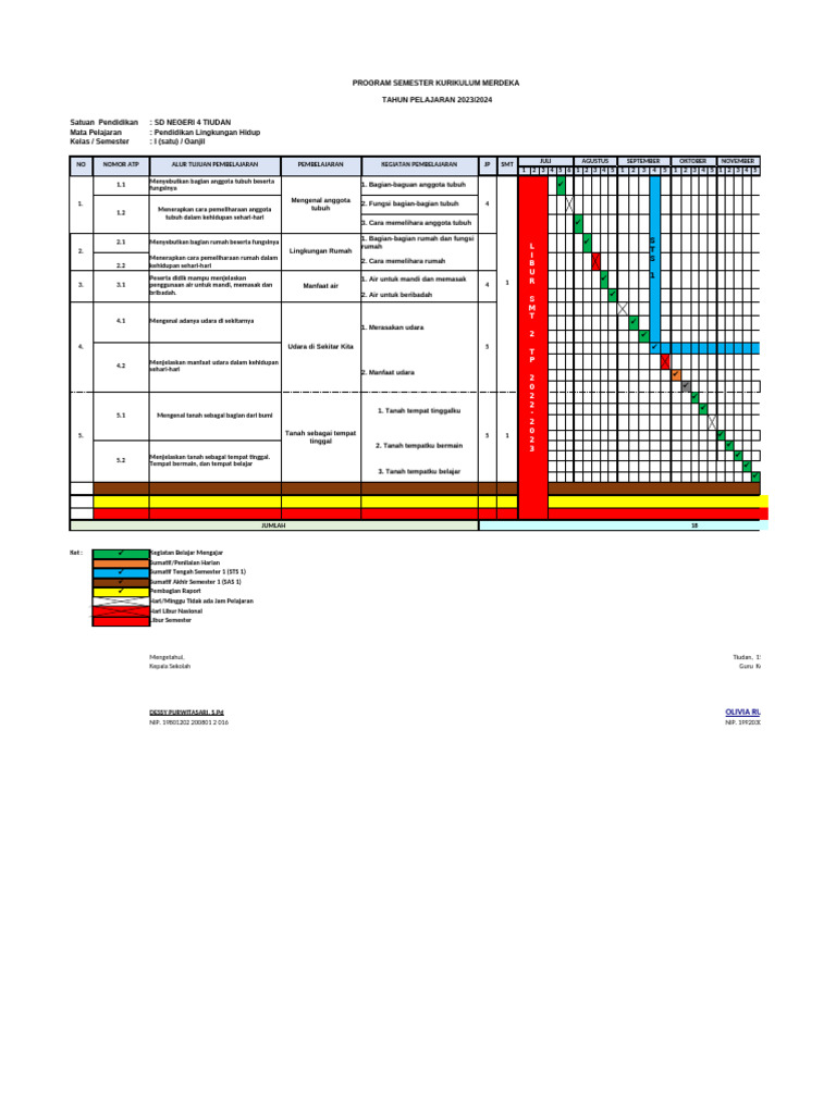 Promes Kelas 1 Kumer - PLH | PDF