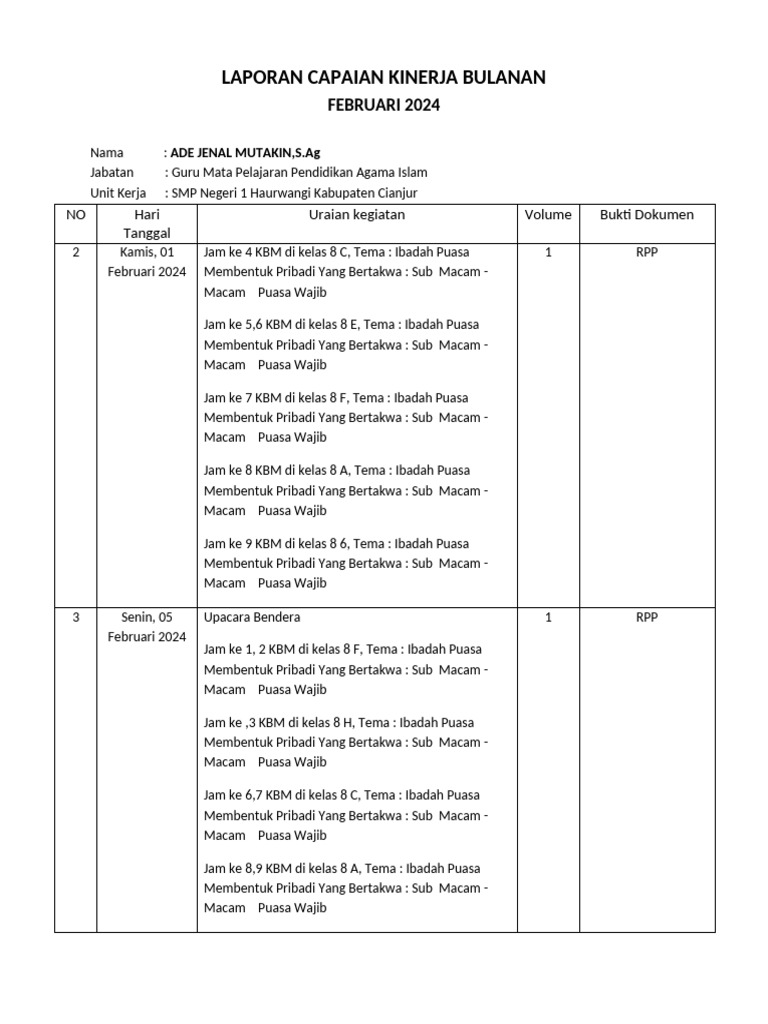 Laporan Capaian Kinerja Bulanan Februari 2024 | PDF