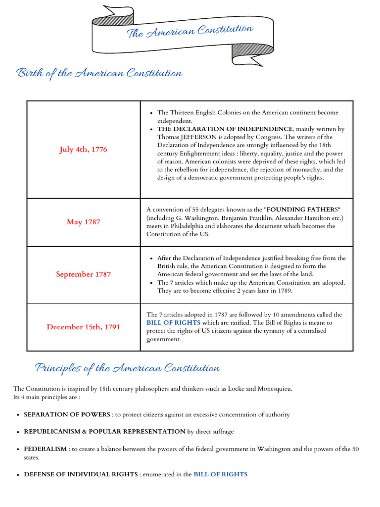 The American Constitution | PDF | United States Declaration Of ...