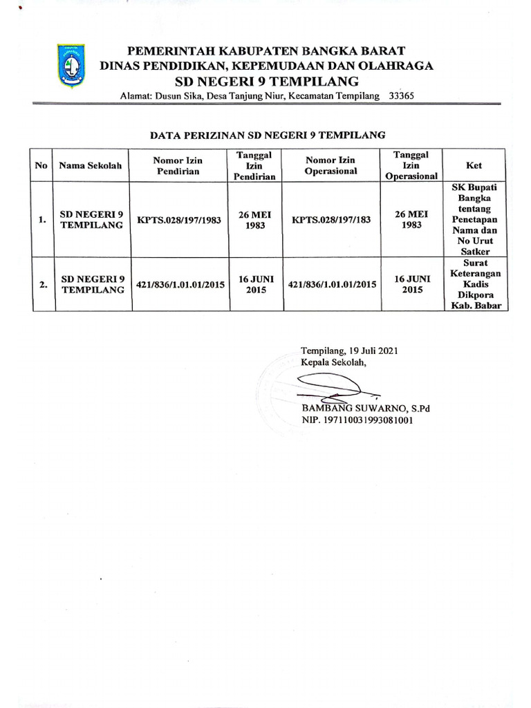 Data Petizinan SDN 9 TPL | PDF