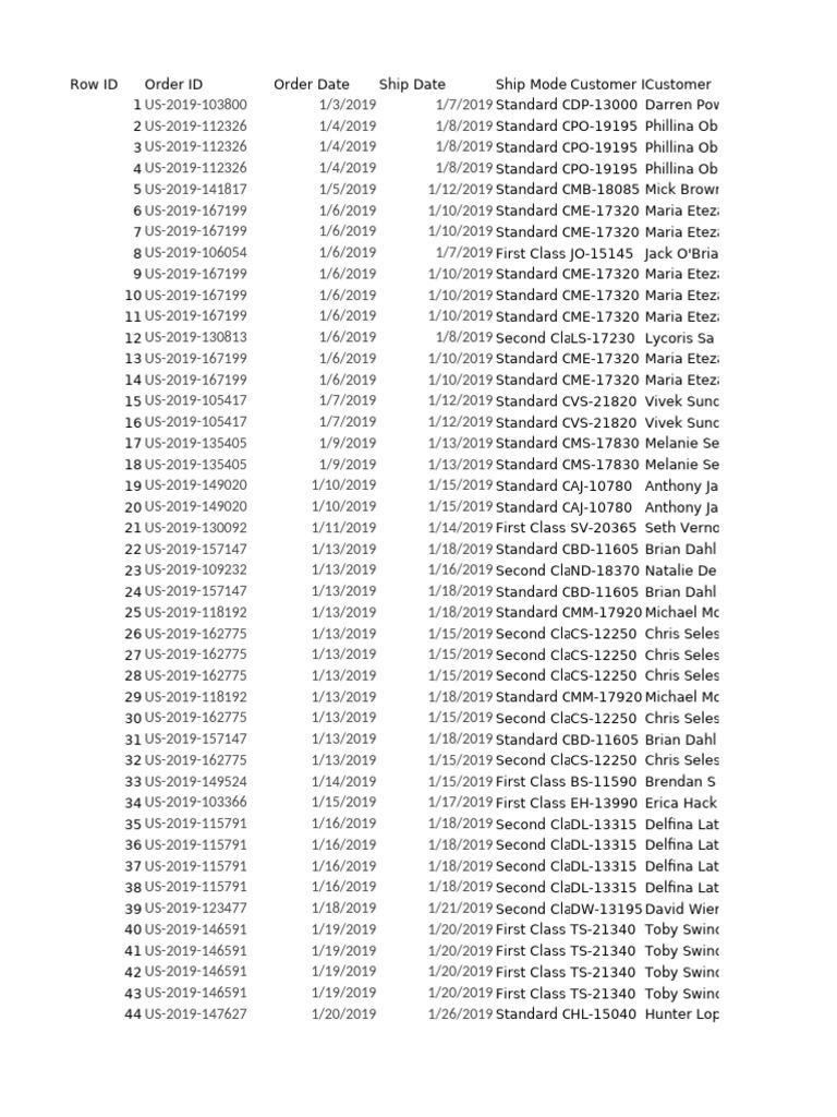 Sample - Superstore | PDF