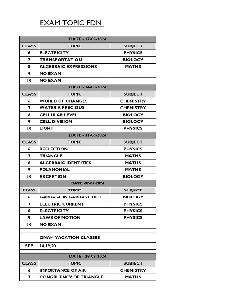 Exam Topic Full-2 Brilliant | PDF